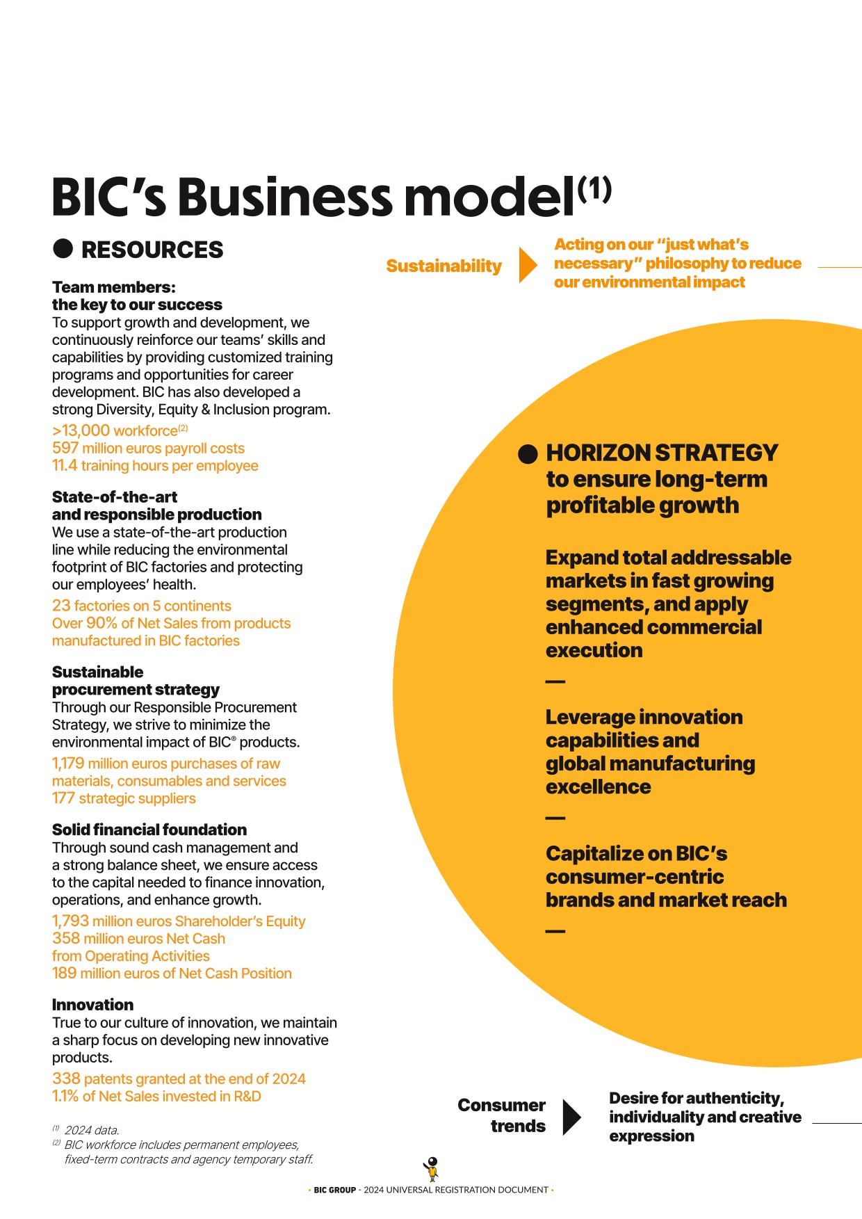 Cross-reference table of the corporate governance report | BIC URD 2024 ...